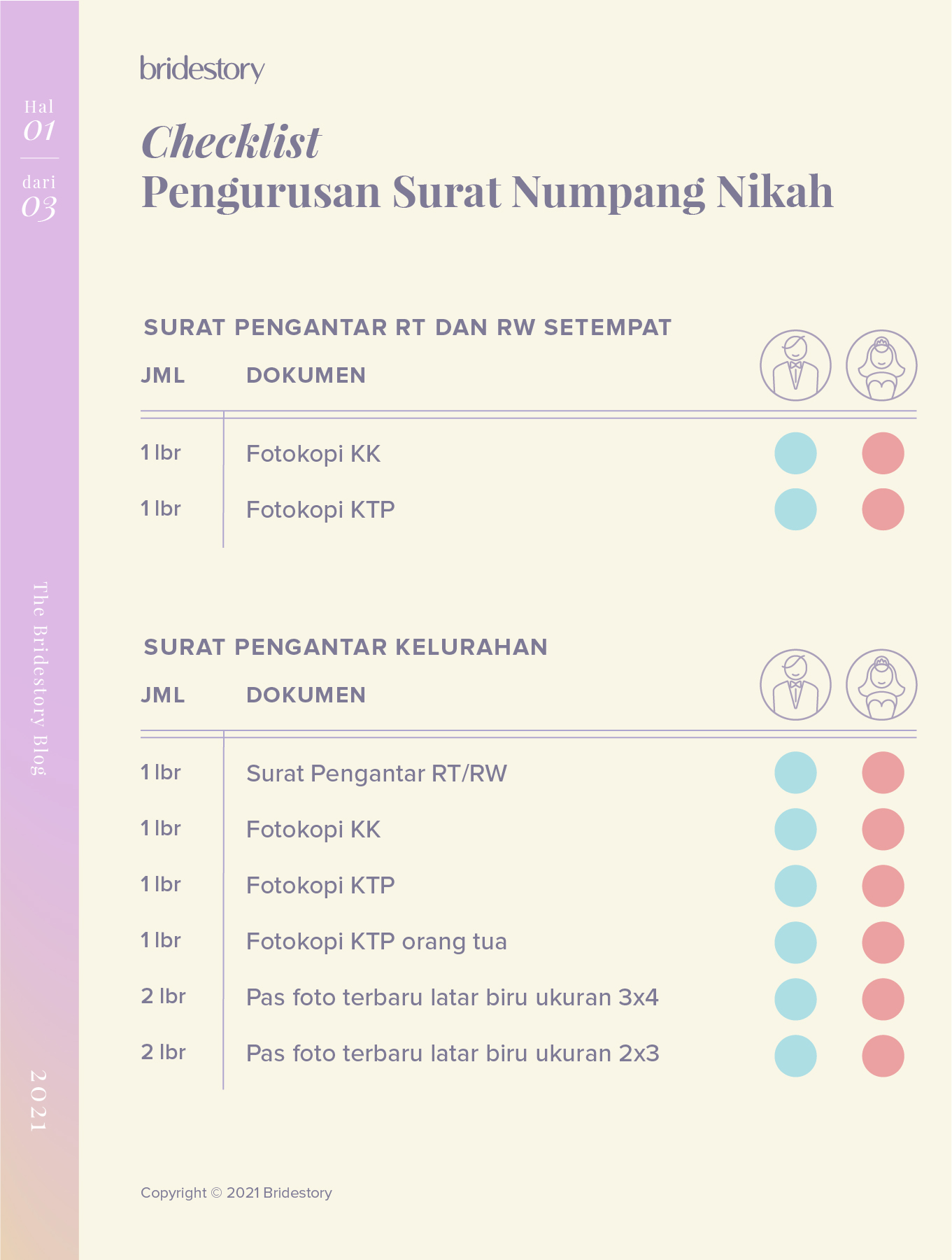 Checklist Persyaratan Nikah Indonesia Untuk Wedding Organizer ...